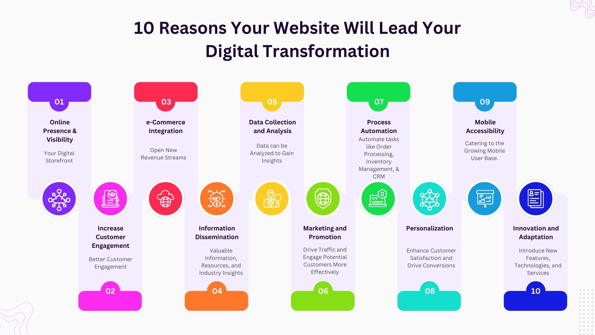 Your Website Will Lead Your Digital Transformation