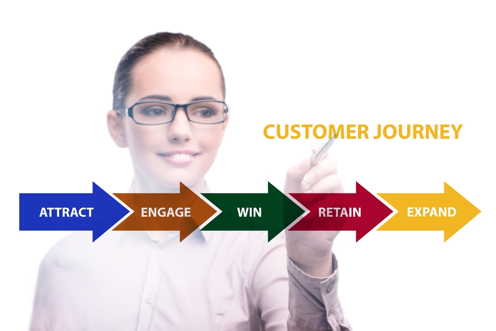 Crafting Memorable User Journeys for e-Commerce Success